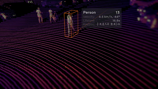 Reduce the Nuisance: Lidar’s advantage tackling false alarms with ...